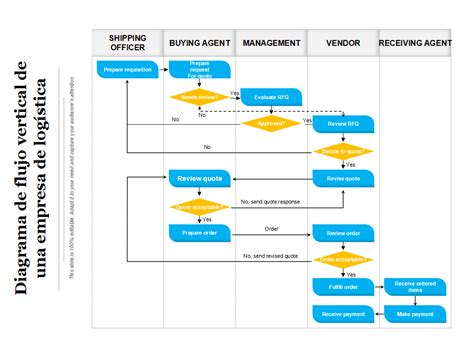 Las 7 Mejores Plantillas De Diagramas De Flujo Verticales Con Muestras