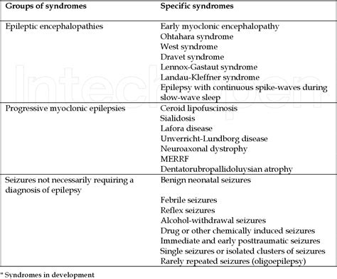 [pdf] the classification of seizures and epilepsy syndromes semantic scholar
