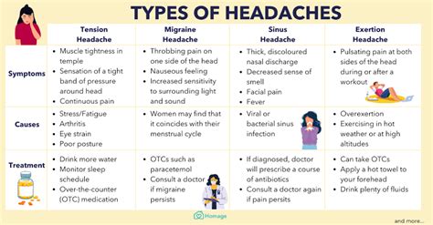 Types Of Headaches MEDizzy