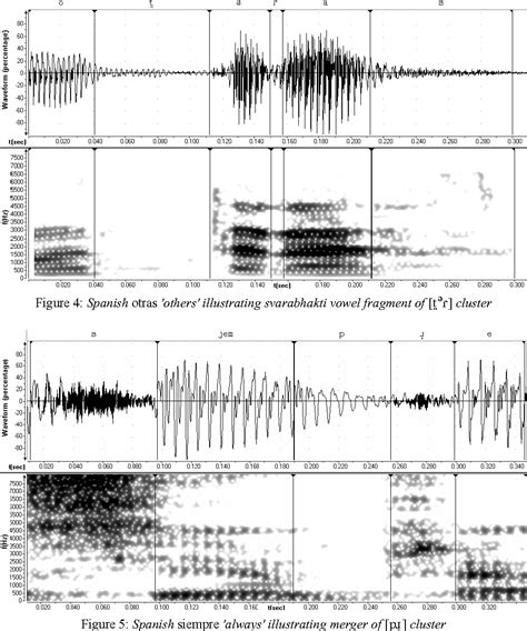 figure 4 from gestural timing and the resolution of c clusters in romance semantic scholar