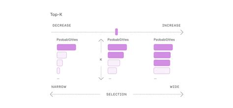 Predictable Outputs