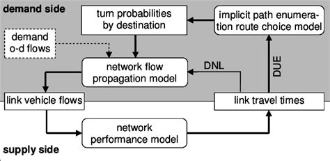 scheme of the dta fixed point formulation as a dynamic user download scientific diagram