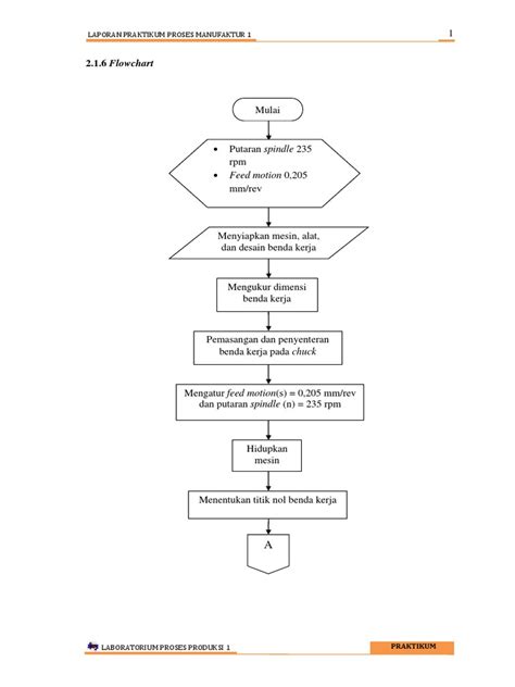 Detail Contoh Flowchart Proses Produksi Koleksi Nomer 31
