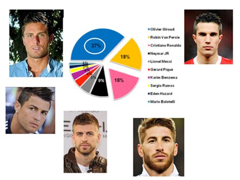 Jugadores más sexis del campeonato del mundo