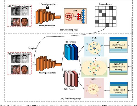 figure 2 from robust cross domain pseudo labeling and contrastive learning for unsupervised