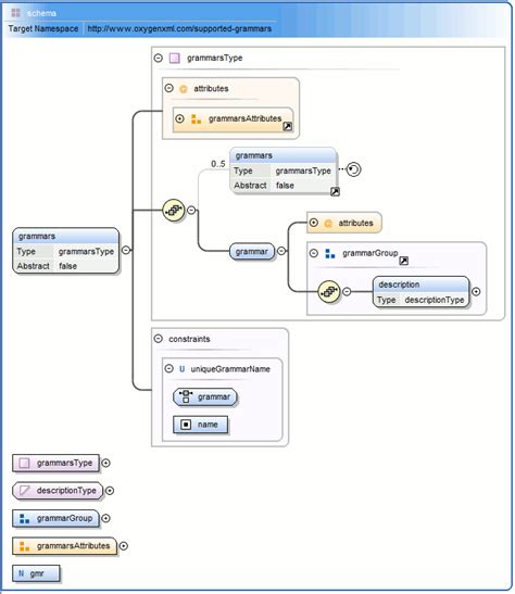 Design Editing Mode Schema Diagram Editor