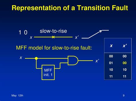 ppt diagnostic test generation and fault simulation algorithms for transition faults