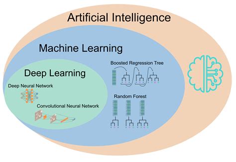 Machine Learning And Deep Learning With R