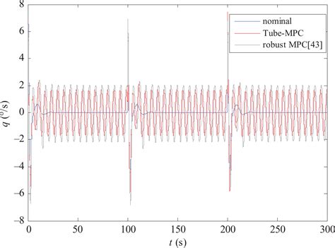 polytopic linear parameter varying model based tube model predictive control for hypersonic