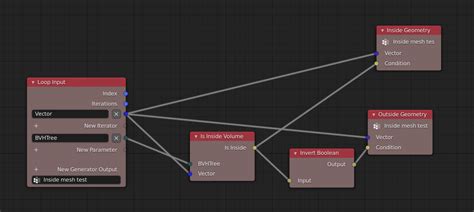 Python Get Bmesh And List Of Vertices Blender Stack Exchange
