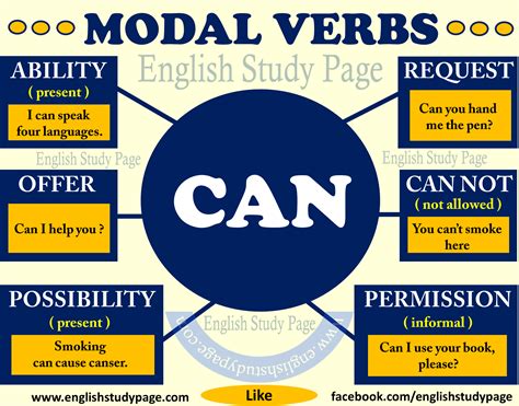 Modal Verbs Can English Study Page