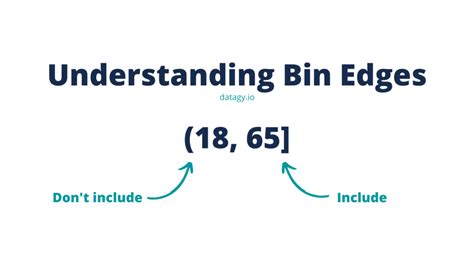 Binning Data In Pandas With Cut And Qcut Datagy
