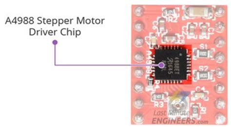 Controla el motor paso a paso con el módulo controlador A4988 y Arduino