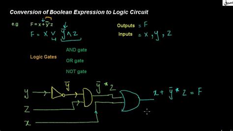 Creating Logic Diagrams From Boolean Expressions An Easy To Use Maker