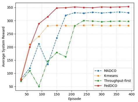 electronics free full text federated deep reinforcement learning for joint aebss deployment