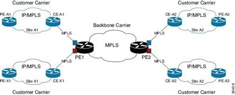 cisco ios xr mpls configuration guide for the cisco crs router release 5 3 x implementing