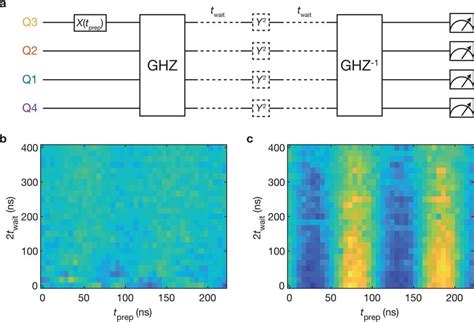 time evolution of the four qubit ghz state a circuit diagram of the download scientific