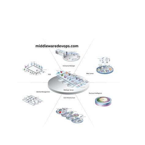 what is middleware middleware devops