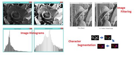 Opencv In Image Processing Museosdelima