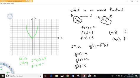 intro to inverse functions youtube