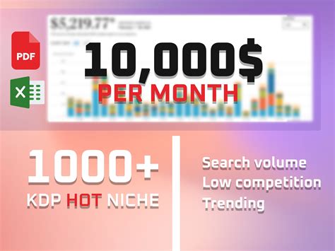 1000 KDP NICHES LOW COMPETITIVE 2023 Graphic By ETDSGN Creative Fabrica