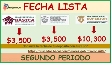 Becas Benito Juárez 2023 La fecha de tu pago ya está lista
