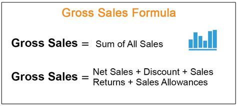 What Is Net Sales A Complete Guide With Formula Examples