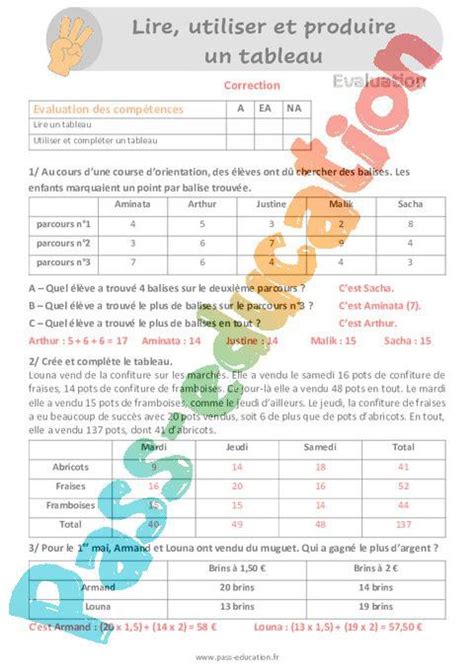 Lire utiliser et produire un tableau Évaluation bilan au Cm1 et Cm2