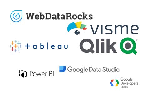 Data visualisation 7 outils de Dataviz à tester en 2024