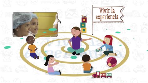 BASES CURRICULARES EN EDUCACIÓN INICIAL Mind Map