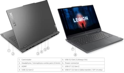 Lenovo Legion Slim 5 Gen 8 14 2023 Review Laptop Decision