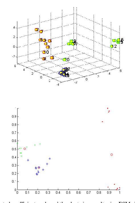 figure 4 from relational graph clustering based on spectral coefficient angle semantic scholar
