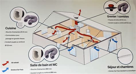 La VMC autoréglable la solution idéale pour la rénovation VMC
