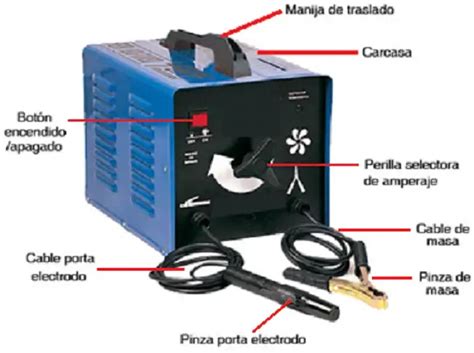 MAQUINA DE SOLDAR Como Funciona Tipos Segun Soldadura Y Partes