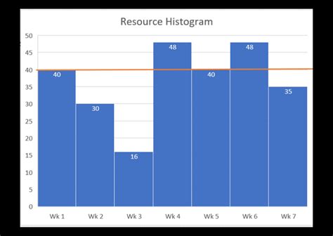 What Does Bar Chart Mean Project Management Dictionary Of Terms