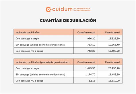 Cuánto subirán las pensiones después de 2023