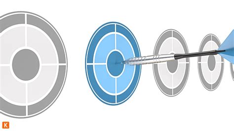 Objectifs stratégiques et opérationnels suivez le guide