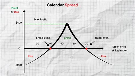 Calendar Spread Commodities Ursa Alexine