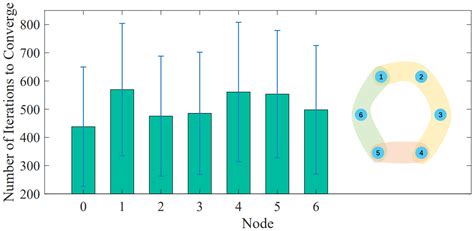 entropy free full text distributed consensus algorithms in sensor networks with higher order