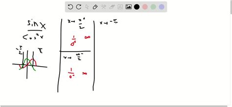 solved checking your work graphically analyze the following limits then sketch a graph of y