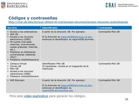 Conocer el CRAI Biblioteca de Biblioteconomía y Documentación ppt