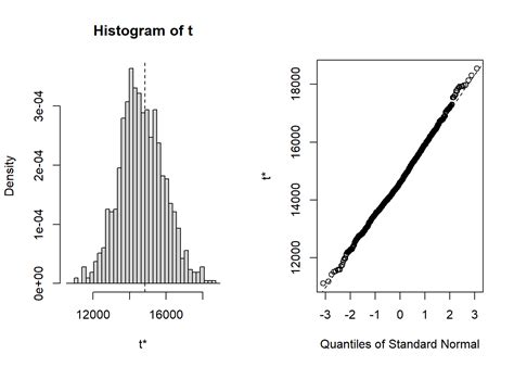 8 6 the nonparametric bootstrap introduction to computational finance and financial