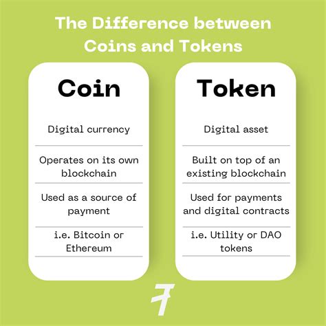 Different Types Of Crypto Tokens Explained Tokonomo Academy