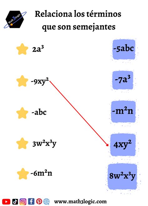 Expresiones algebraicas Partes de un término y términos semejantes