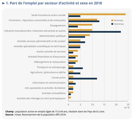 Les Hommes Dans Les M Tiers F Minins Top Sellers Emergencydentistry