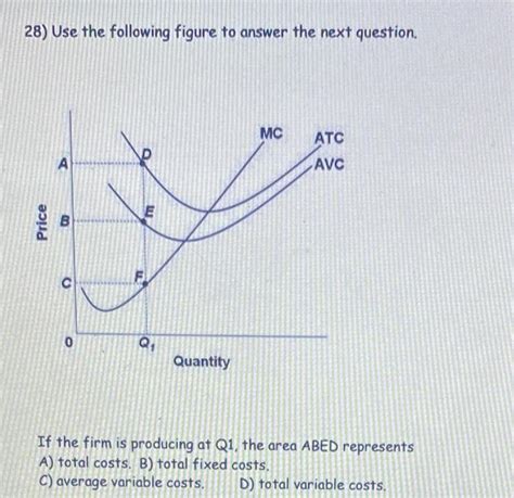 Solved If The Firm Is Producing At Q1 The Area ABED Chegg