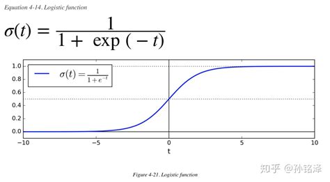 logistic regression and softmax regression 知乎