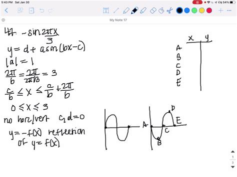 solved sketching the graph of a sine or cosine function sketch the graph of the function