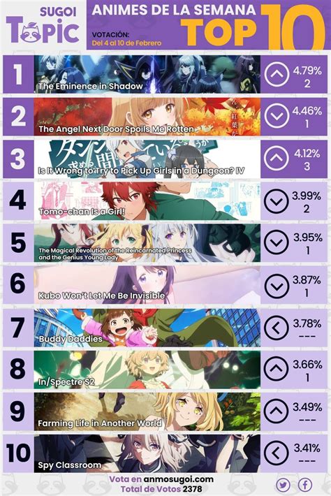 Most Popular Animes Of Gayla Jillane