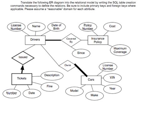 Solved Translate Folowing Er Diagram Relational Model Writing Sql